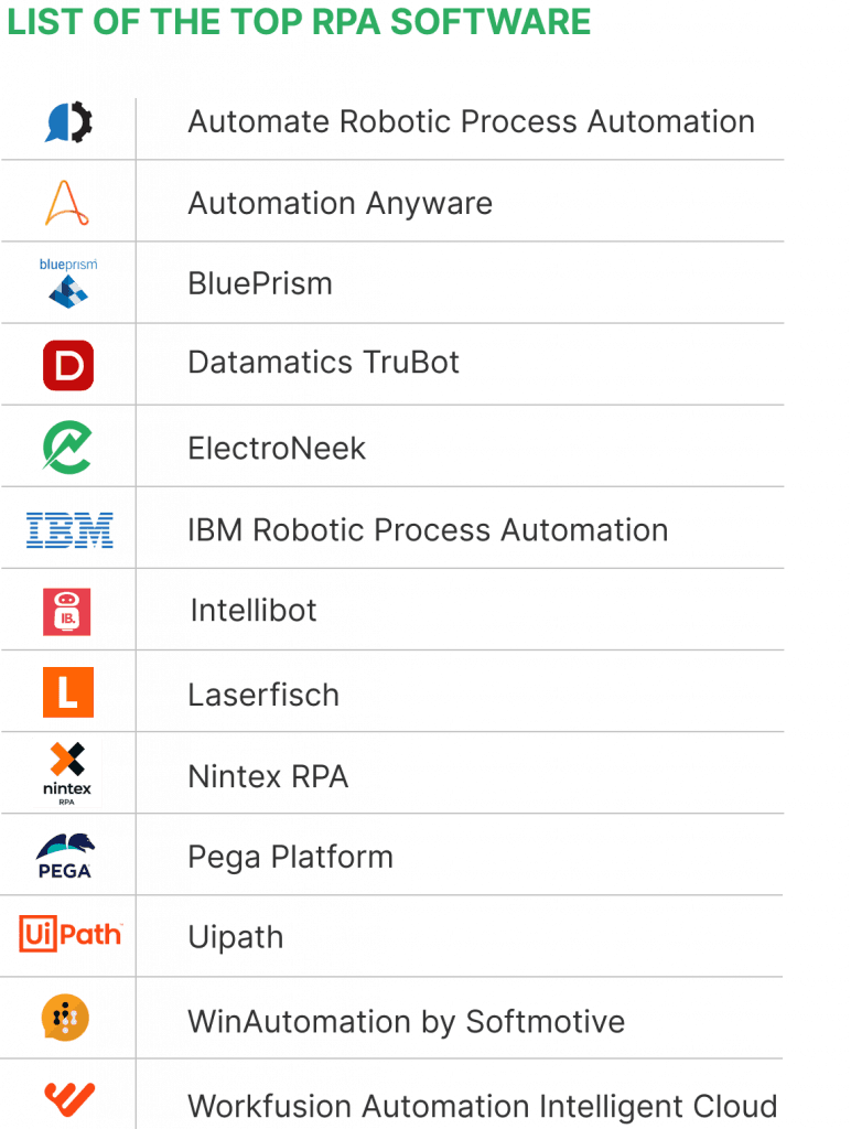 Best RPA (Robotics Process Automation) Tools in 2020 | ElectroNeek