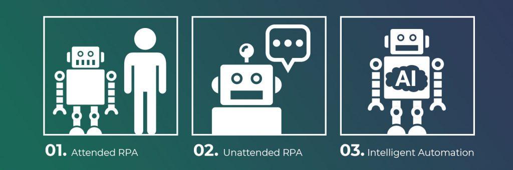 What Are RPA Bots: The Beginner’s Guide | ElectroNeek