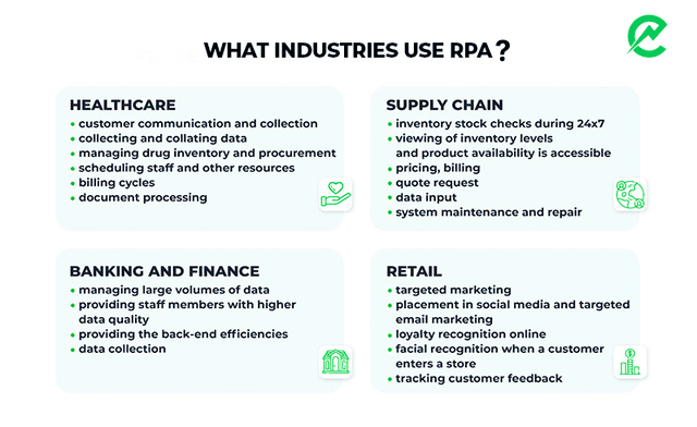 Introducing Robotic Process Automation | ElectroNeek
