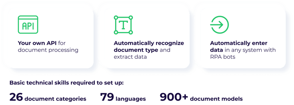 The First Ever Intelligent Document Processing Product for MSPs and IT Service Providers ...