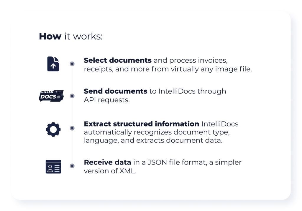 IntelliDocs: The First Intelligent Document Processing platform for ...