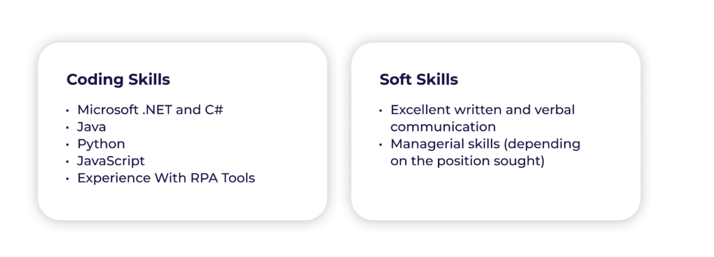 The Role of RPA Engineers in MSP Operations: What do they do, and why ...