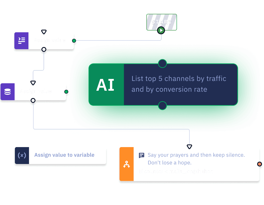 Generative AI | ElectroNeek