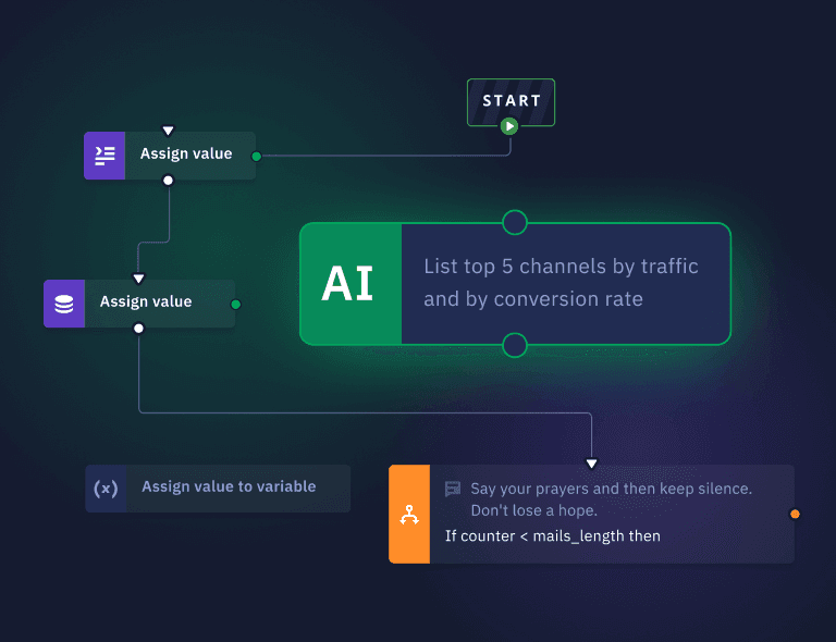 Document Processing | ElectroNeek