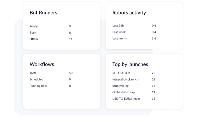 Orchestration | ElectroNeek