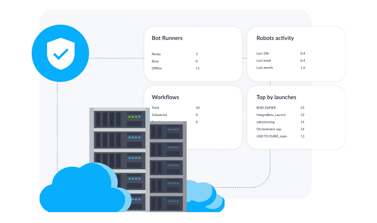 Orchestration | ElectroNeek