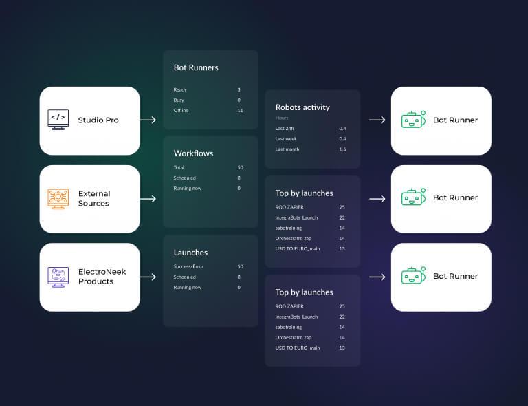 Document Processing | ElectroNeek