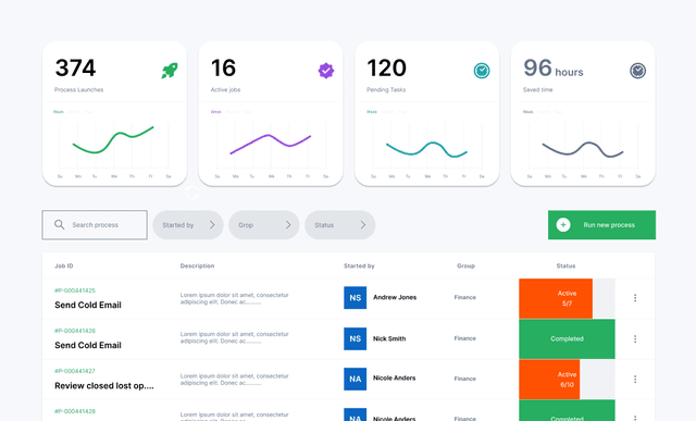 Process Management Electroneek