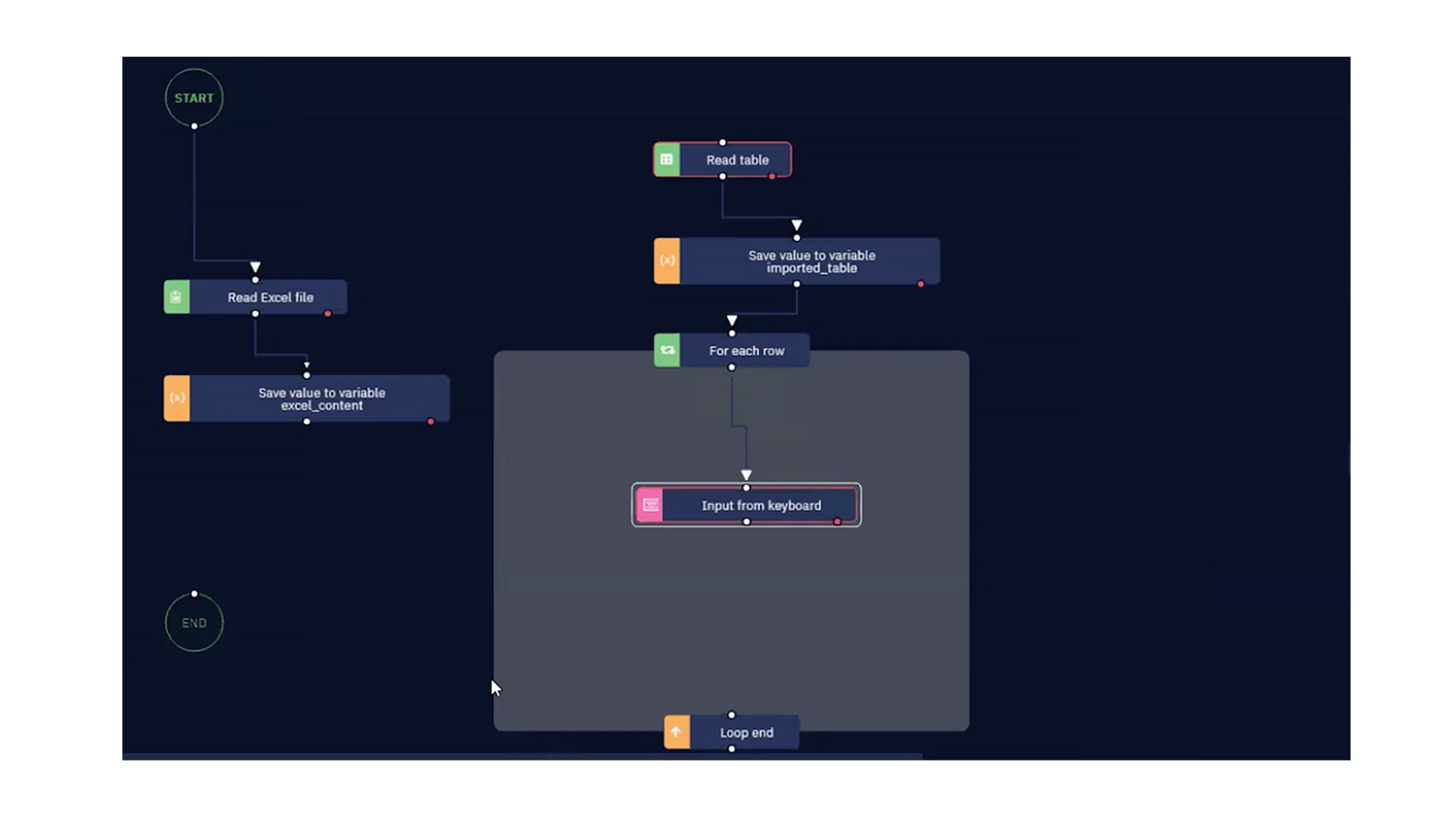 How to Learn RPA & Become an RPA Developer in 2021? - ElectroNeek ...