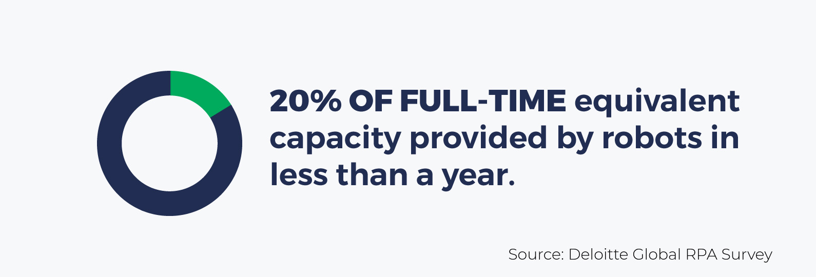 The 6 Benefits of RPA & Choosing of What to Automate | ElectroNeek