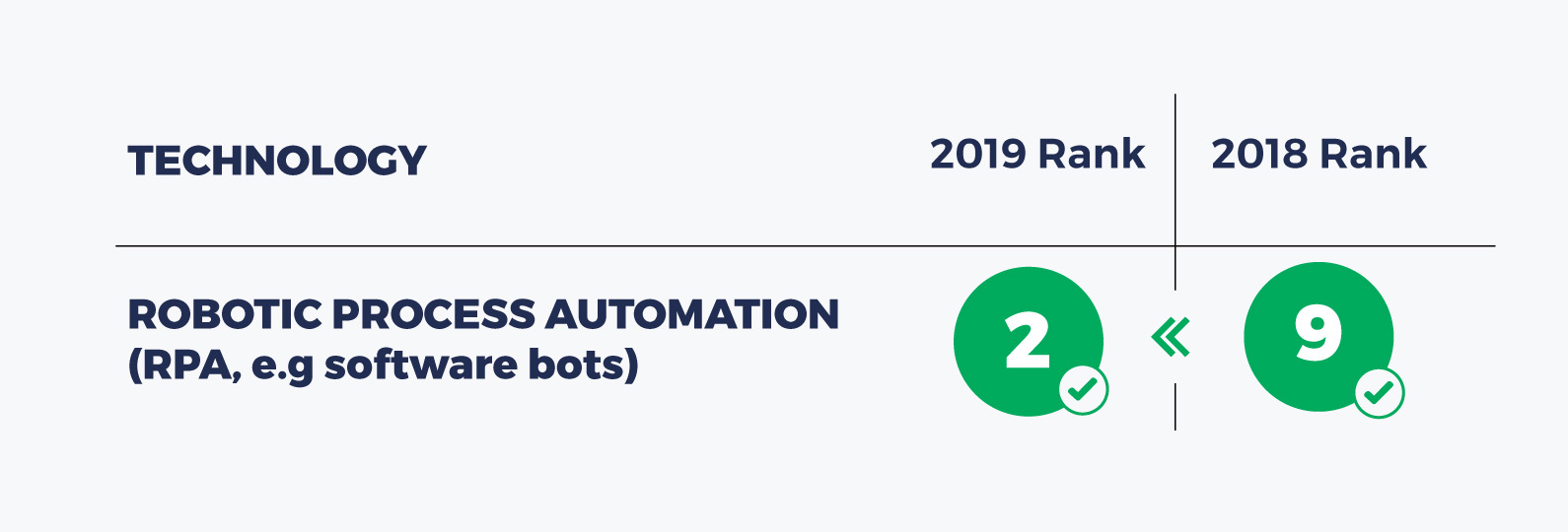 The 6 Benefits of RPA & Choosing of What to Automate | ElectroNeek