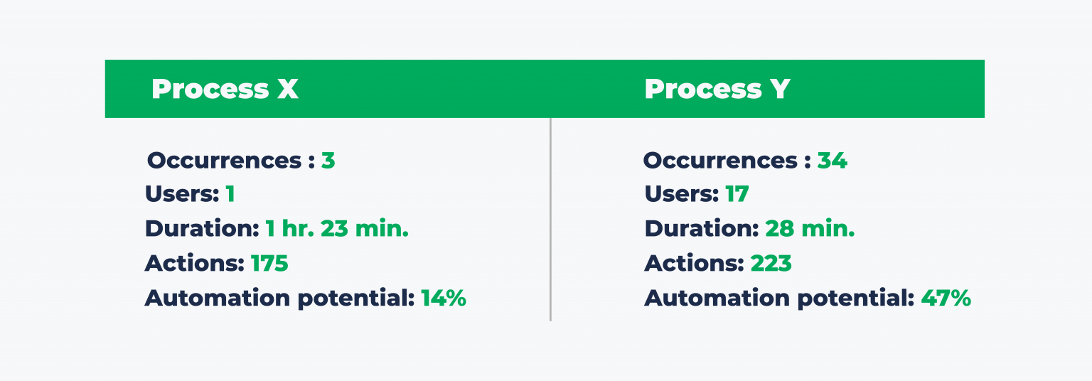 RPA Process Discovery: What, How, and When | ElectroNeek
