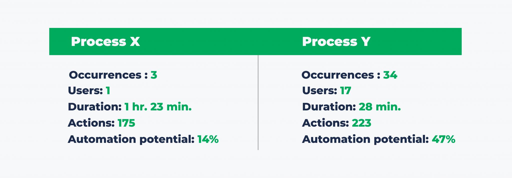 RPA Process Discovery: What, How, and When | ElectroNeek
