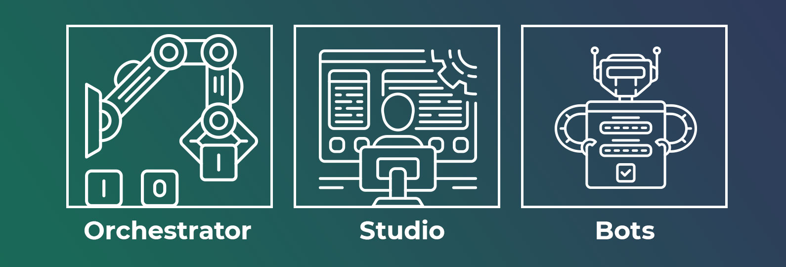 How Does RPA Work? An Explanatory Guide - ElectroNeek | ElectroNeek