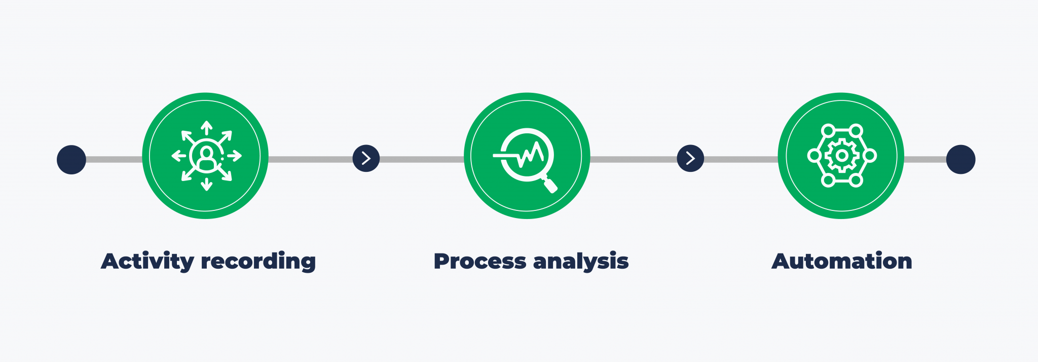 RPA Process Discovery: What, How, and When | ElectroNeek