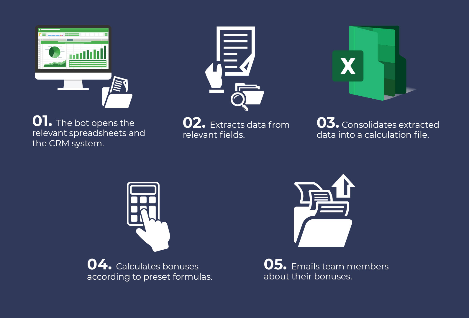 What Are RPA Bots: The Beginner’s Guide | ElectroNeek