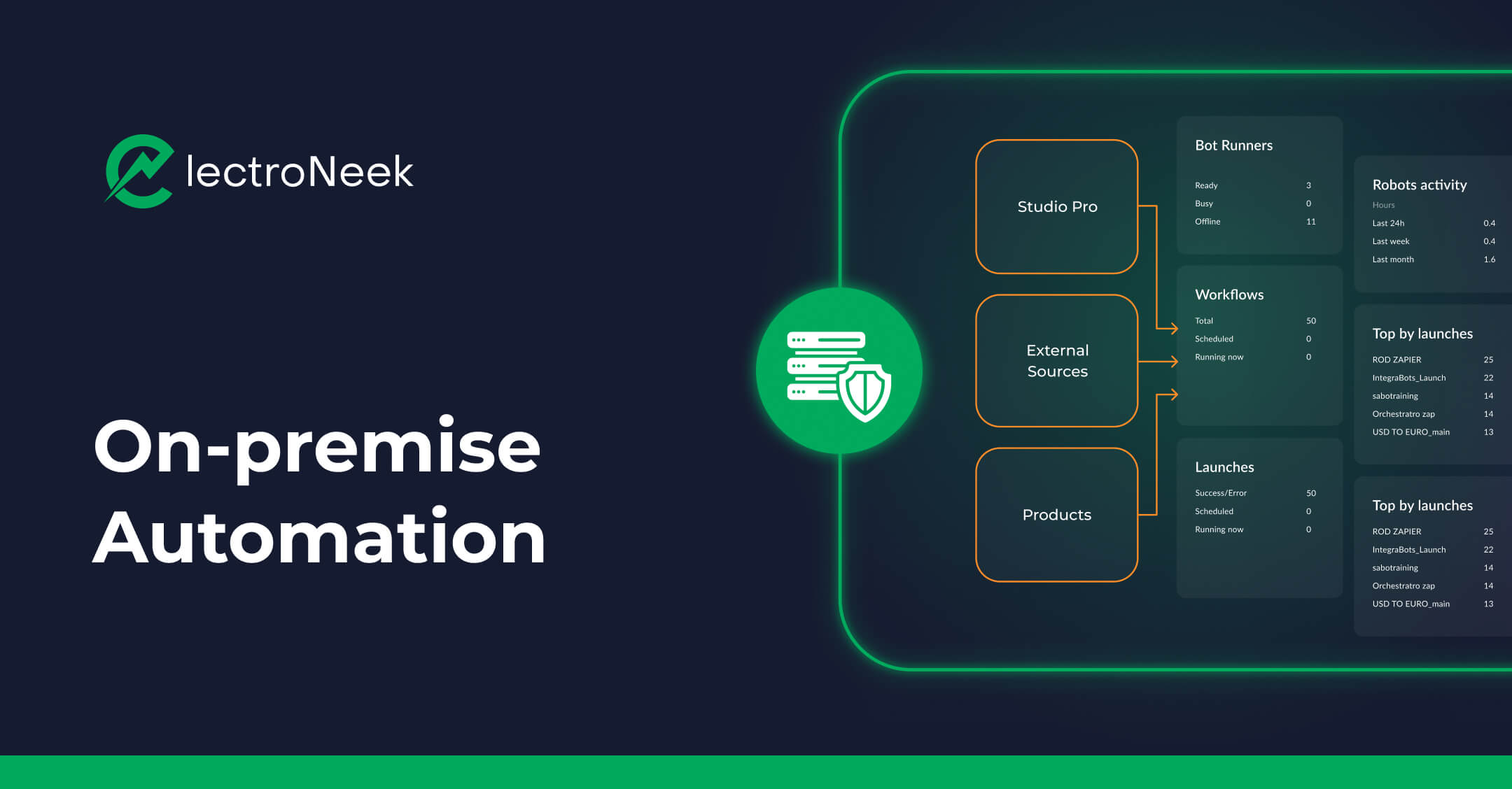 On-Premise Automation | ElectroNeek